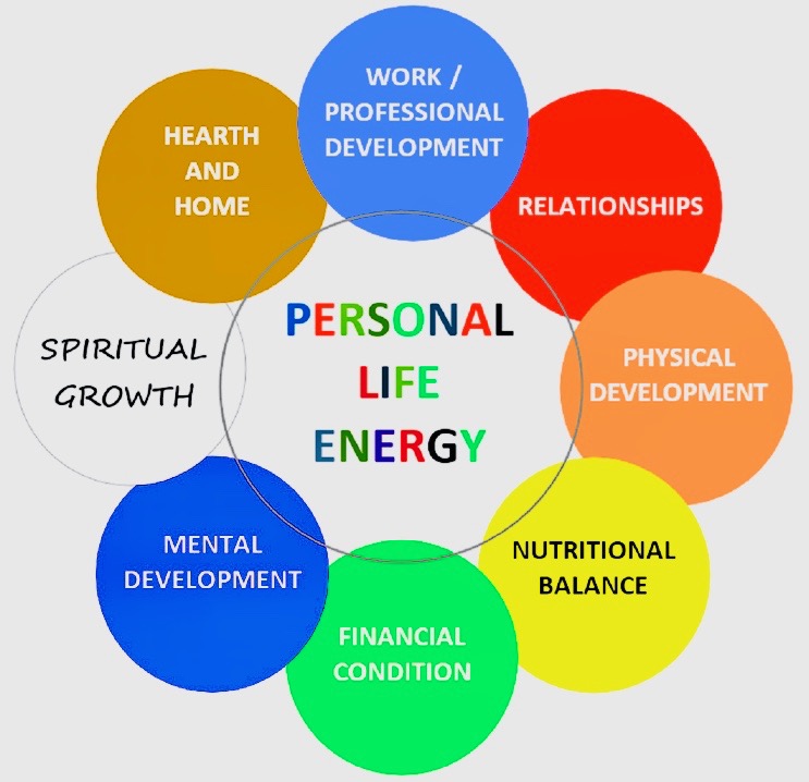 Energy flows…